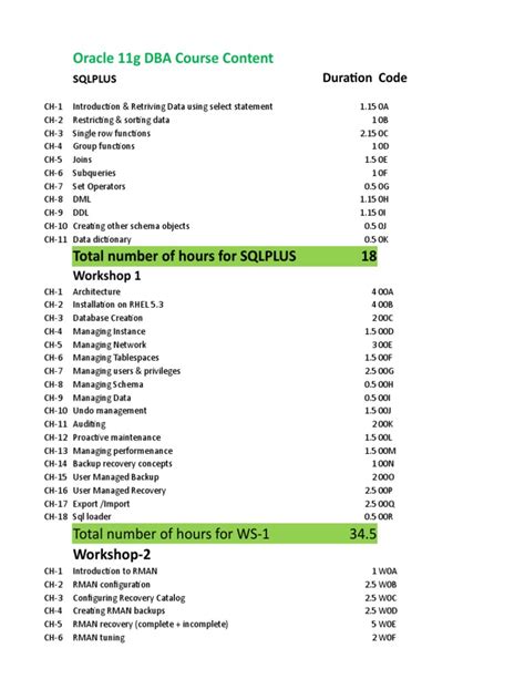 oracle 11g dba course content total number of hours for sqlplus 18