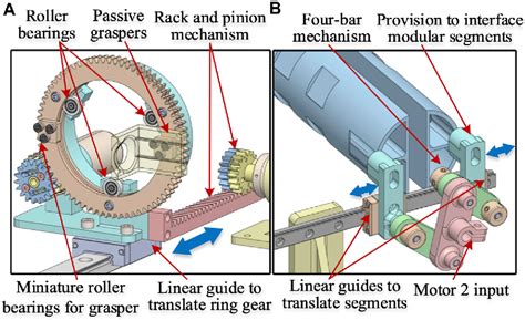 figure 3 from design and realization of a novel haptic graspable