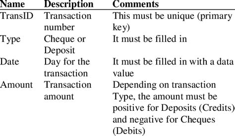 Bank Transactions Native Attributes Download Table