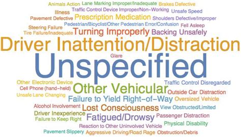 Analyzing Nyc Collision Data Using The Wolfram Language Online Technical Discussion Groups