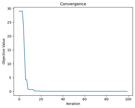 Python优化算法包scikit Opt 标点符