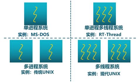 进程和线程的关系