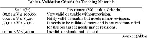 table 1 from design of mathematical proof based logarithm teaching materials semantic scholar
