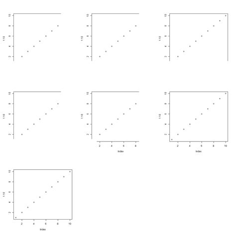 Plots Are Randomly Clipped When Saving Using Png Or Ggsave · Issue 255 · Thomasp85