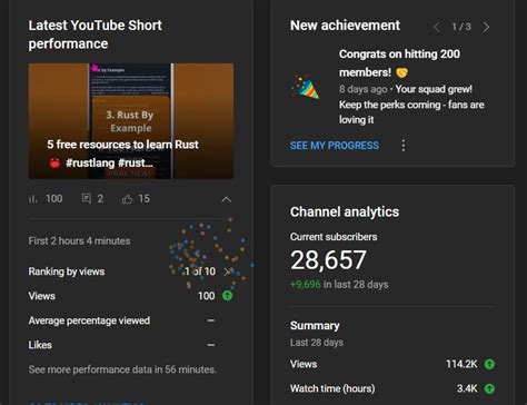 Francesco Ciulla On Linkedin 🎉🎉🎉 And We Made Rank 1 Again Yt Shorts Without Promoting It