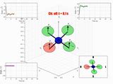 Non Linear Dof Quadcopter Simulator File Exchange Matlab Central