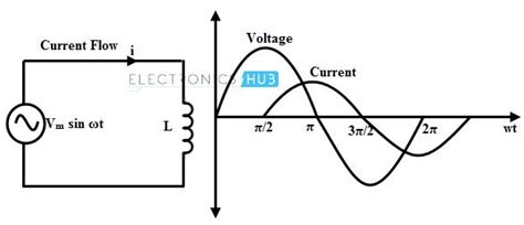 Ac Inductive Circuits Explained Current Lag Impedance
