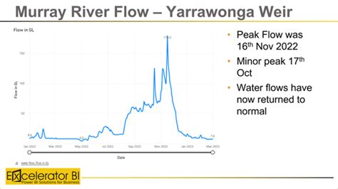 PowerPoint Integration With Power BI Visuals Matt Allington