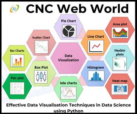 Cnc Web World Is Providing It Training Courses Like Java Python React Angular Php Software