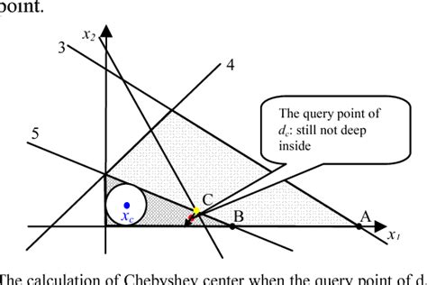 figure 2 from the subgradient simplex based cutting plane method for