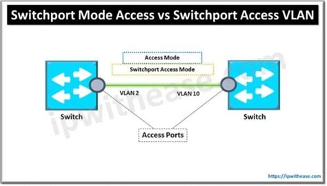 Nutanix Architecture A Comprehensive Guide Ip With Ease