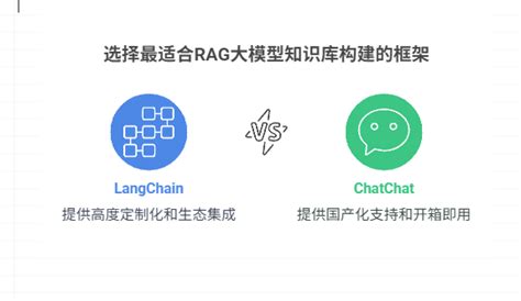 大模型知识库rag框架，比如langchain、chatchat、fastgpt等等，哪个效果比较好 Langchain Chatchat