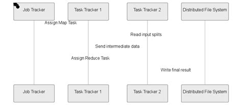 Map Reduce Algorithm Comprehensive Guide To Distributed Computing Framework Codelucky