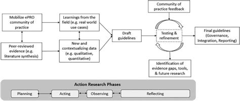 Epro Guideline Development Process Download Scientific Diagram