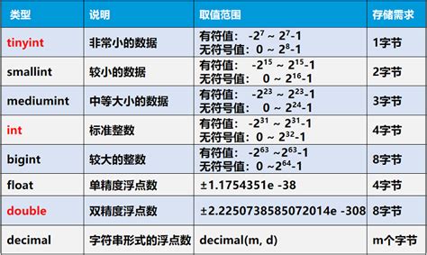 Mysql01：初识 Csdn博客