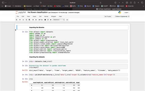 Lakshmi Swarubhaa On Linkedin Python Irisflower Oasisinfobyte Datascience