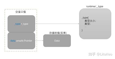 详解go接口类型 知乎