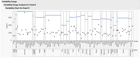 Solved How To Add Dynamic Horizontal Line By Shared Y Axis Among Variability Chart Spli