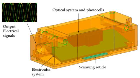 A Method To Improve Mounting Tolerance Of Open Type Optical Linear Encoder