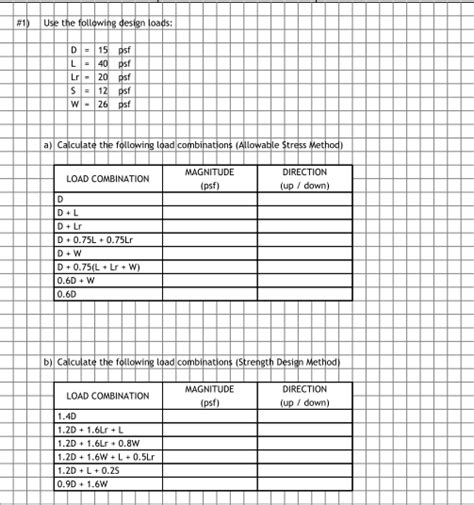 Solved Calculate The Following Load Combinations Allowable Chegg Com