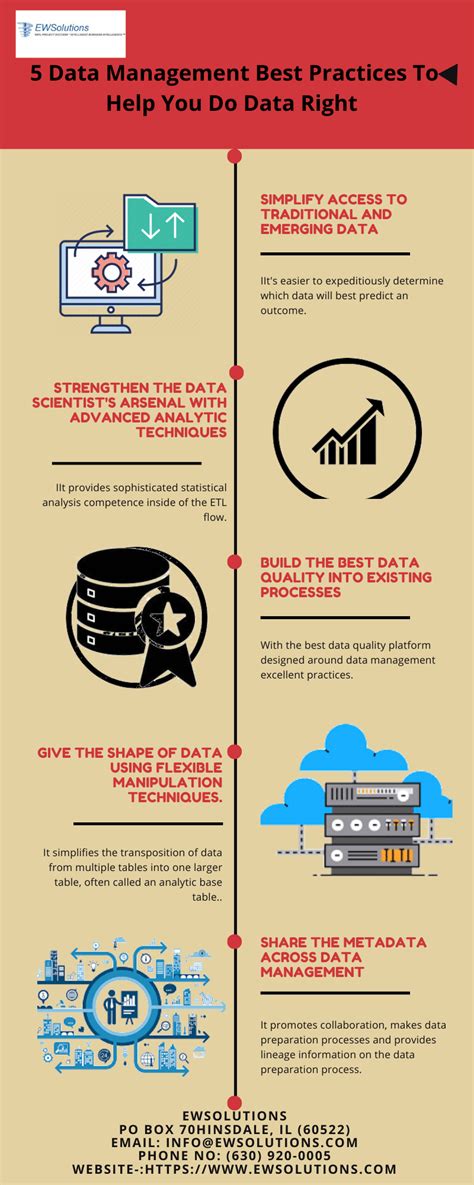Data Management Best Practices To Help You Do Data Right Management Data Data Scientist