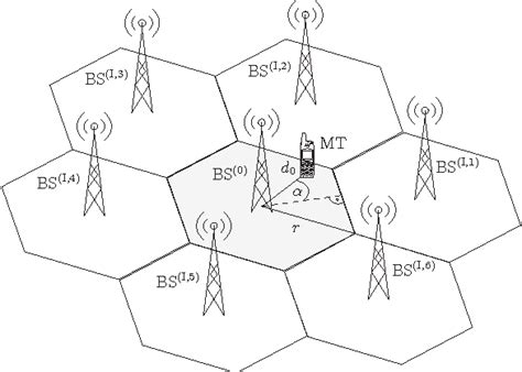 Figure 3 From Analysis Of Iterative Soft Inter Cell Interference Cancellation In Cellular Mc