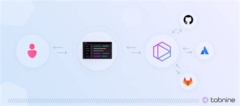 Introducing New More Highly Personalized AI Software Recommendations Tabnine