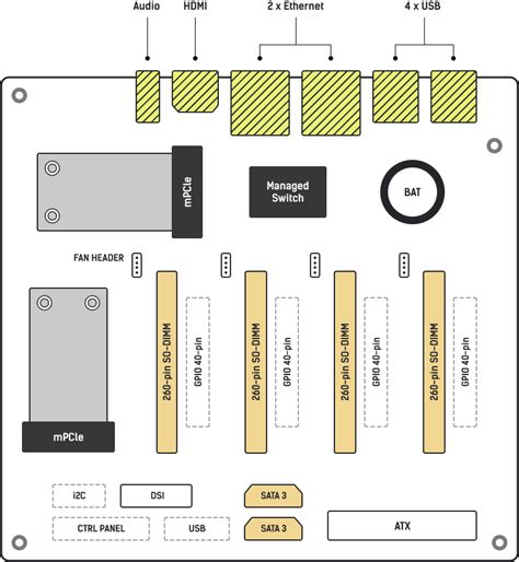 Raspberry Pi Compute Module 4 Powers The Turing Pi 2 Toms Hardware