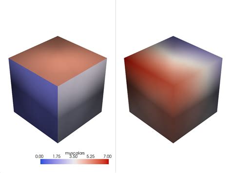 What Is A Mesh PyVista Tutorial