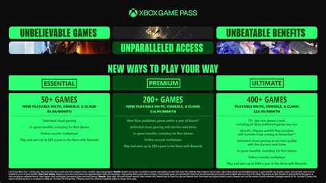 History Of Xbox Game Pass Price Hikes Explained