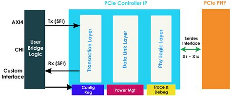 Signature IP For Your Cutting Edge IP Needs