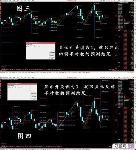 采用缠论分笔架构编制的两点自动全波段半对数空间预测指标 好股网