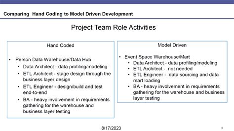 Yale University Revolutionizing Data Management For 75 Savings And