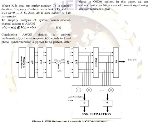 Figure 1 From An Improved Snr Estimation Approach For Ofdm System