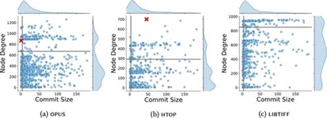 seal integrating program analysis and repository mining acm