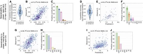 Communication Dynamics In The Human Connectome Shape The Cortex Wide Propagation Of Direct