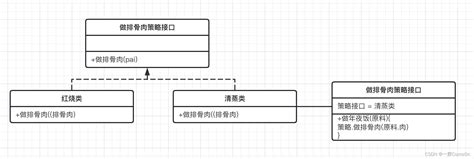 源码系列：手写spring Ioc第三节：bean实例化策略instantiationstrategy相关策略、前行策略与实例化策略 Csdn博客