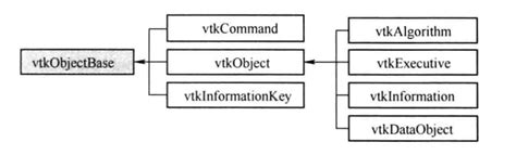 Vtk修炼之道80：vtk开发基础智能指针与引用计数vtk智能指针 Csdn博客