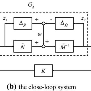 Step Responses Of The PZT Stage By Robust Controllers Download Scientific Diagram