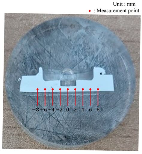 Optimization Of Friction Stir Spot Welding Process Using Bonding