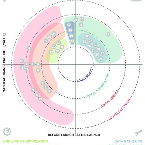 Integrated Componential Theory Of Creativity Download Scientific