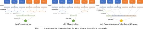 Figure 1 From Adding Context To Source Code Representations For Deep Learning Semantic Scholar