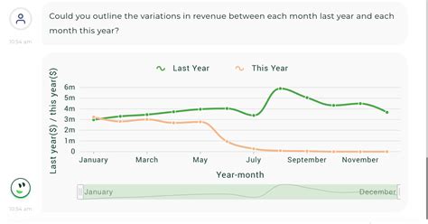 Conversational Ai For Businesses Conversight