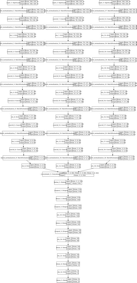 GitHub Therobotprogrammer Deep Learning Car Self Driving Car With Deep Learning