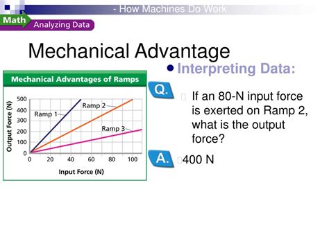 Ppt How Machines Work Inputs Outputs And Efficiency Powerpoint
