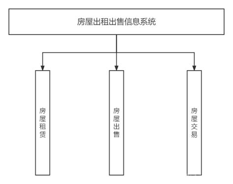 基于springbootvue房屋租赁网站的设计与开发基于vue租房网页版 Csdn博客