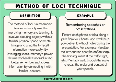 Method Of Loci Examples Loci Gcse Maths Steps Examples