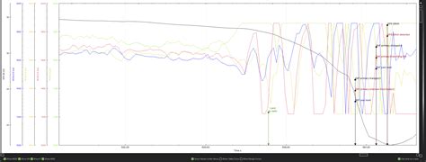 Pixhawk Cube Crash Analysis Help Copter ArduPilot Discourse