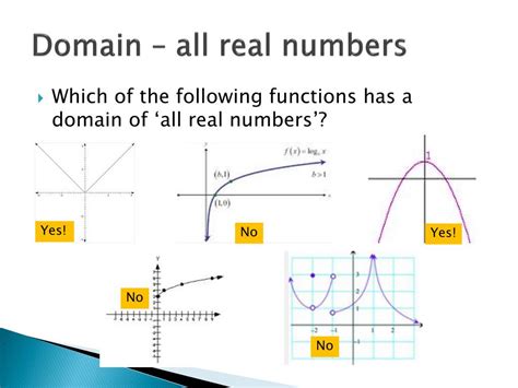Ppt Understanding Function Domain And Range Graphically And Algebraically Powerpoint