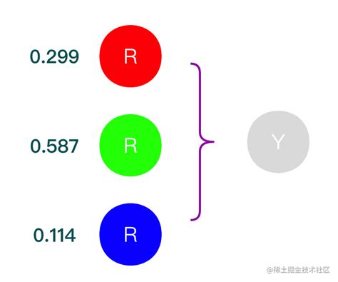Hdr转sdr实践之旅二解码10位yuv纹理samplerexternaloes Csdn博客